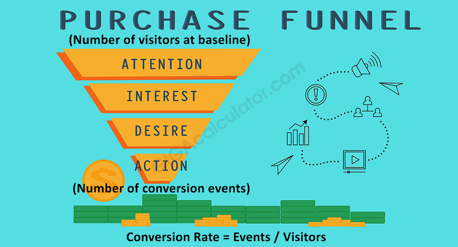 Conversion Rate Calculator
