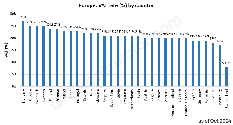 VAT Calculator Add Or Remove VAT